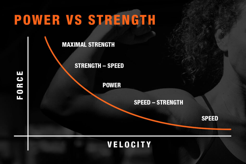 Strength vs Power | Mirafit