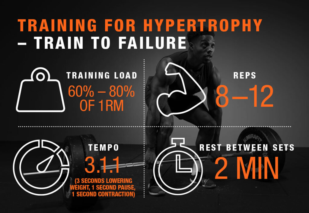 If I Don't Train to Failure, Am I Wasting My Time? | Mirafit