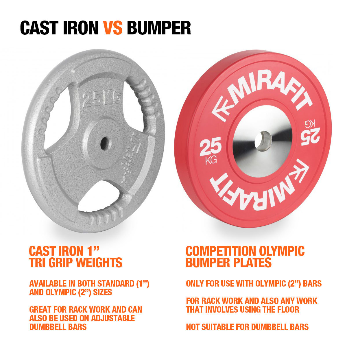 Weight Plates: The Complete Guide | Mirafit