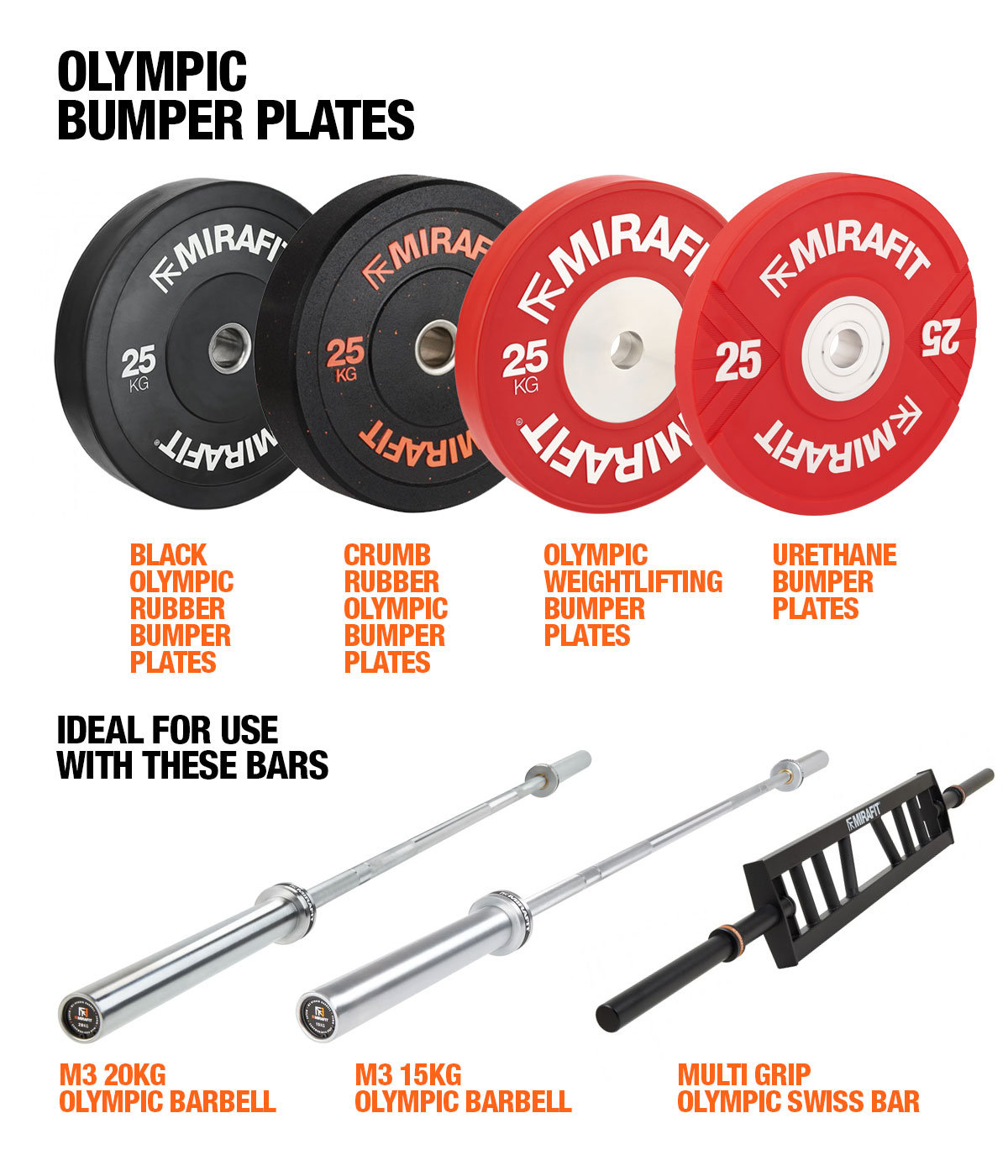 Weight Plates: The Complete Guide | Mirafit
